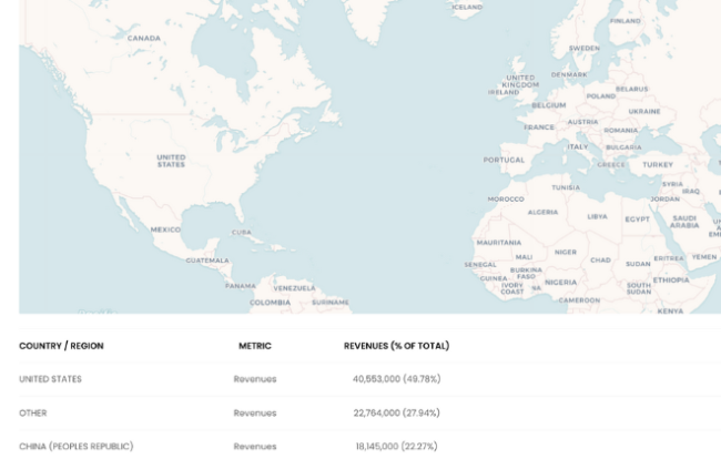 Solutions – Geographic Exposure - Capnote
