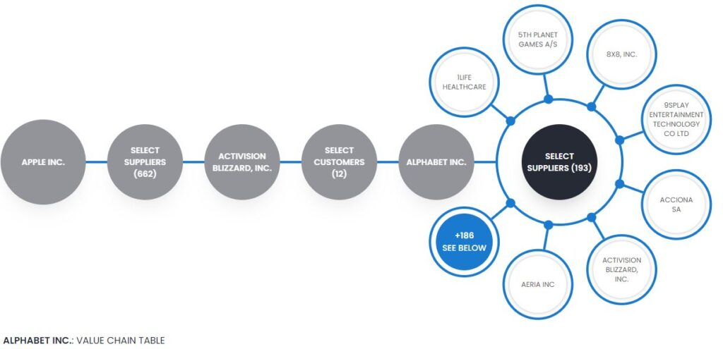 An Introduction To Value Chain Analysis For Risk & Opportunity ...